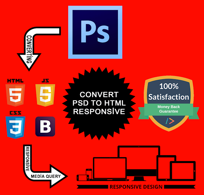 Convert psd to html responsive bootstrap 4 by Nb_neshu | Fiverr