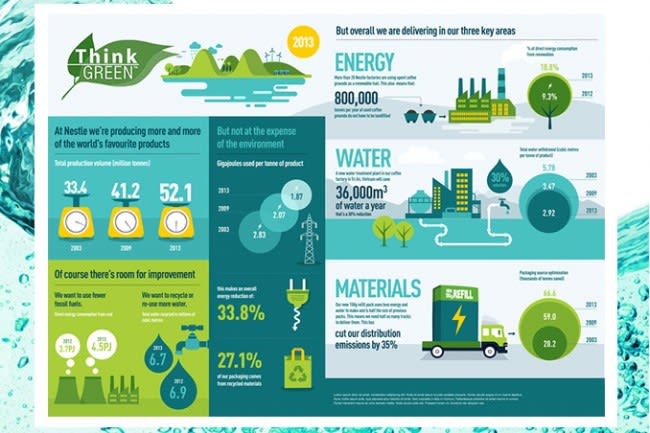 Informational design, infographic design by Design_desk_ | Fiverr