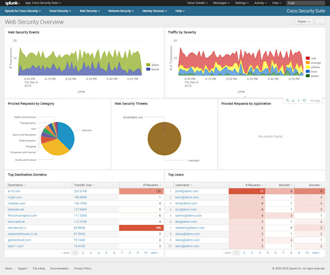 Perform splunk setup, onboarding, dashboarding, troubleshooting ...