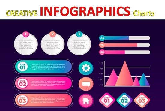 Design infographic diagram mind map and flowchart in 24hrs by Jmumtaz ...