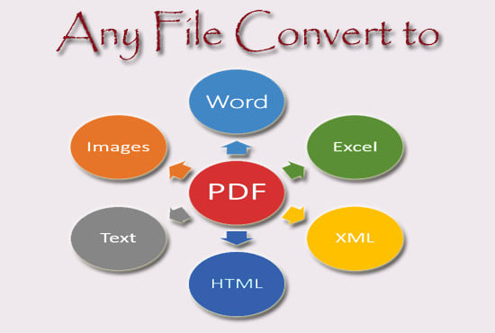 Convert file to word, excel, power point, pdf or any format by Ik_misk ...