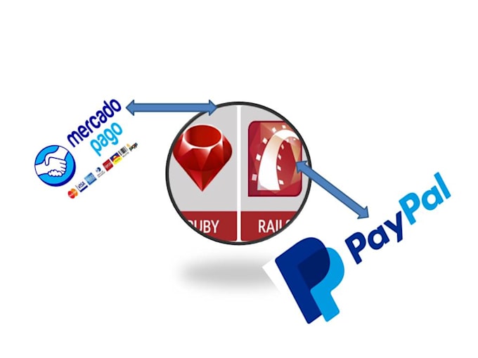 Integrate Payment Gateway With Ror Ruby On Rails Web App By Rorsajjan