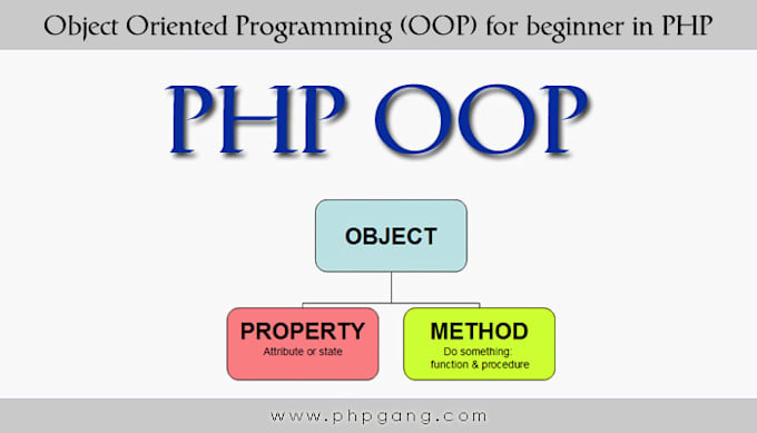 Build a platform with php oop by Medbekkali | Fiverr Build a platform with php oop by Medbekkali | Fiverr