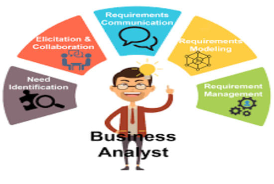 Project management documentation in software development by Sanduni ...