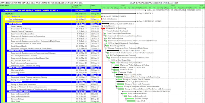 Prepare construction schedule on primavera p6 by Zeeshan_egs | Fiverr