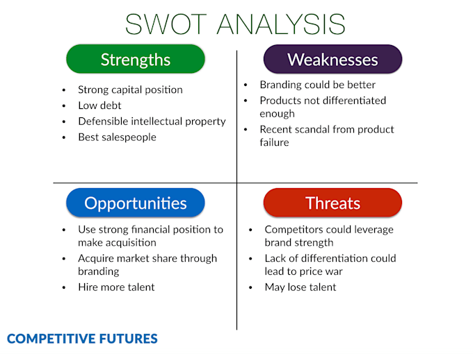 Do a professional swot analysis by S_kristina | Fiverr