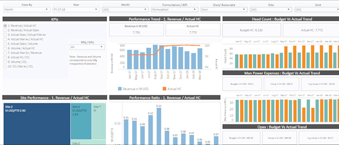 Create charts, graphs, and insightful dashboard using tableau,vba,power ... Create charts, graphs, and insightful dashboard using tableau,vba,power ...