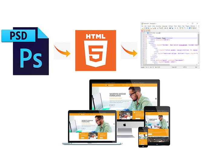 Convert psd to html by Mdsoujan | Fiverr