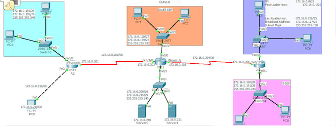 Cisco packet tracer networking by Mraamir786 | Fiverr