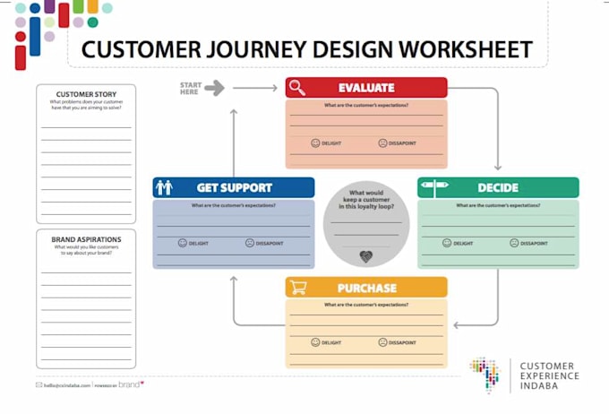 Design any kind of professional worksheet for you by Umer_shahzad | Fiverr