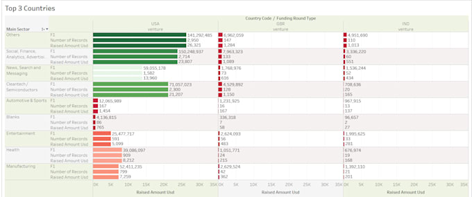 Create a program with python and visualize with tableau by Shubhamsaral ...