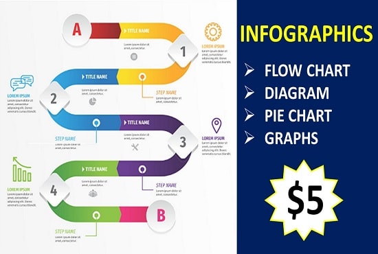 Design infographic flow chart,diagram in 12 hours by Design_hub2 | Fiverr