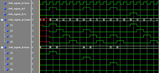 Do Fpga Projects In Vhdl By Hwarchitect Fiverr