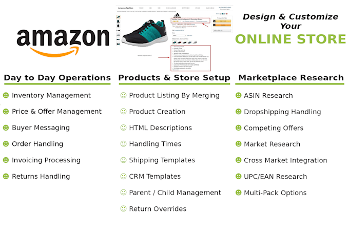 Manage amazon store, upload products, update inventory by Davidluspa ...