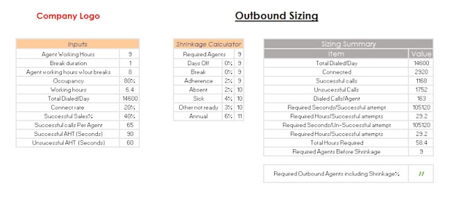 Create call center outbound staffing templates for everyday use by ...