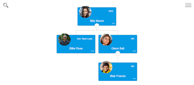 Create dynamic organizational chart on sharepoint by Nuumite2 | Fiverr
