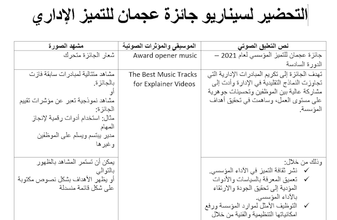 Write your arabic motion graphic script by Hebahussein1987 | Fiverr