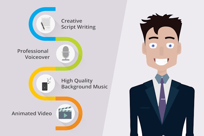 Create custom 2d animated explainer video by Speecty | Fiverr
