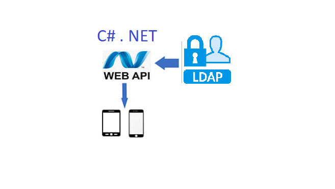 Develop restful web api for active directory operations ldap by ...