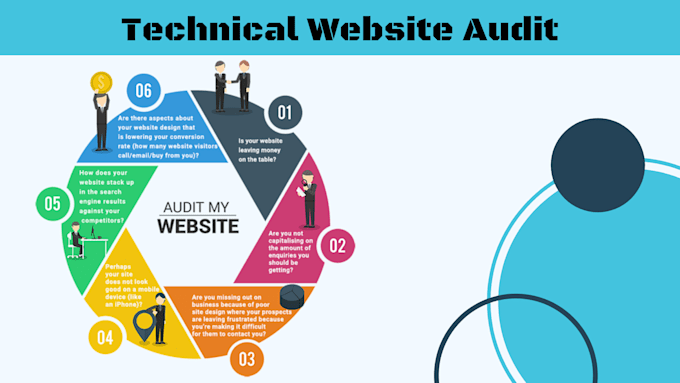 Provide a complete technical audit report in pdf format by Vivek ...