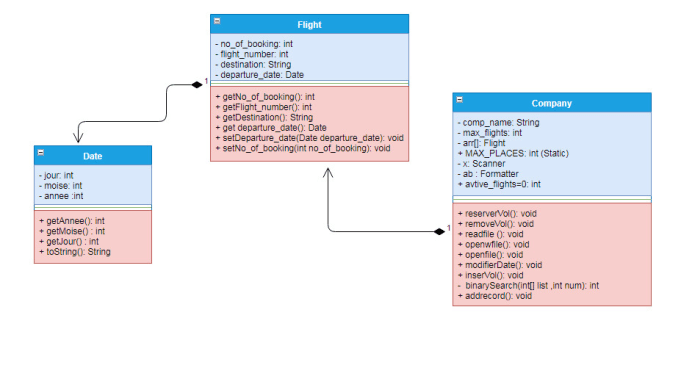 Java Oop And Gui Based Projects By Jimtharippah Fiverr