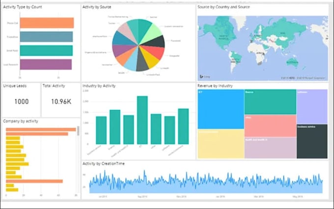Develop charts in d3 and cluster maps leaflet, mapbox, google by ...