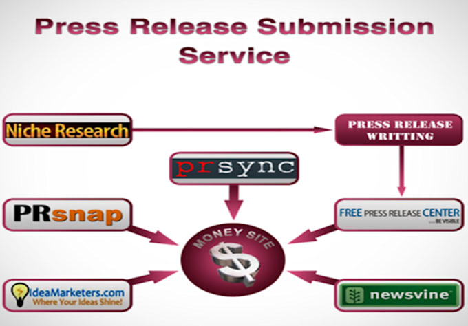 Manually submit your press release to top 45 press release sites with ...