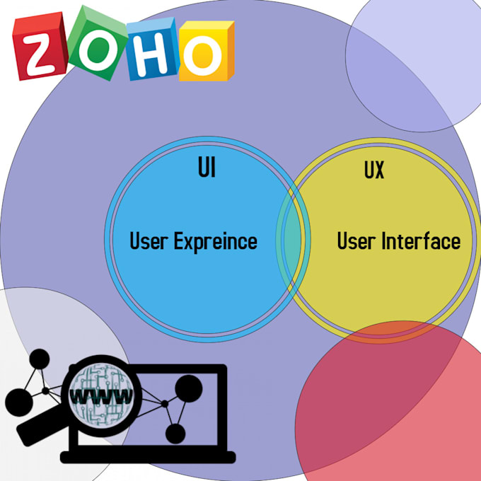 Ui ux review and test your website then suggest improvements by Sanjie ...