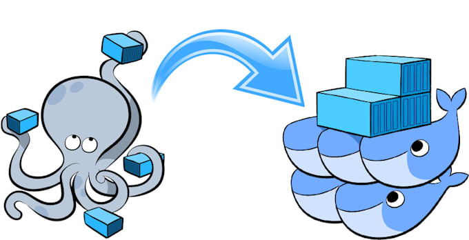 Create Cluster And Configure Docker Container And Kubernetes By