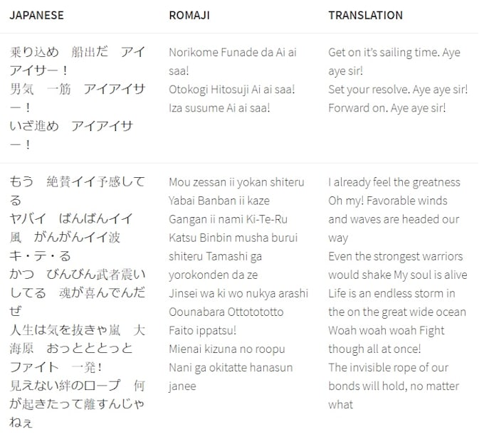 Translate your japanese projects into english by Przywartys | Fiverr