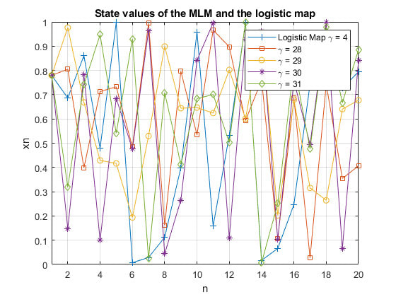 Do your research related work by M_irfanabdullah | Fiverr