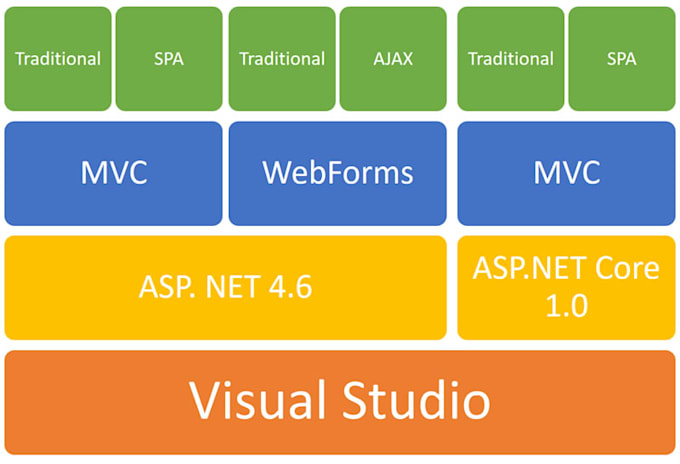 Build asp net web application by Shaheensgroup | Fiverr