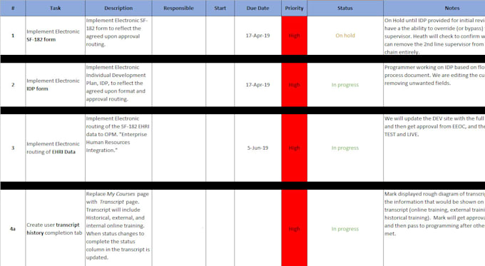 Do your project management by Magicmng | Fiverr
