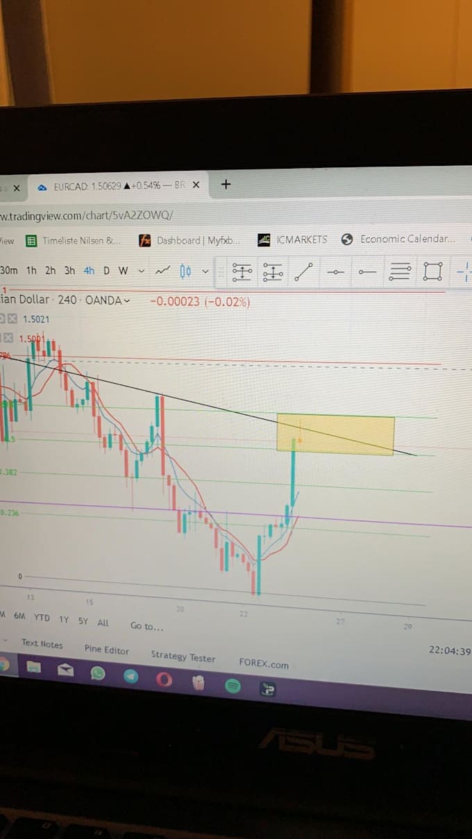 Give you a winning forex trading strategy by Tradeteacher | Fiverr