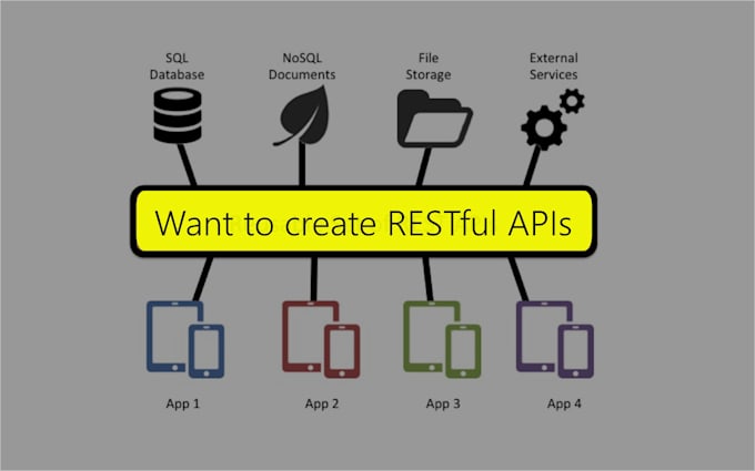 Make restful apis for your app using express nodejs by Aamirpinger | Fiverr