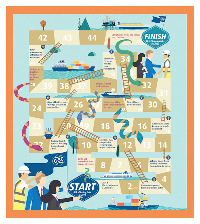 Design professional unique infographic by Aaronle1612 | Fiverr