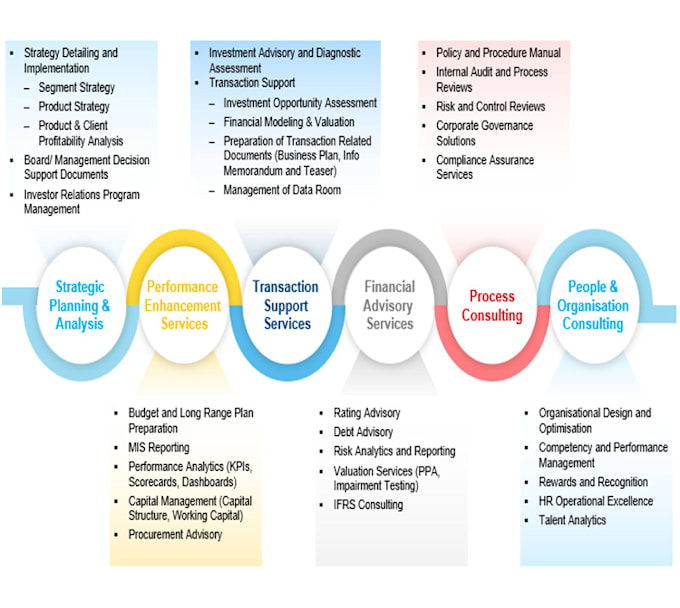 Be offering thought leadership in corporate restructuring and modeling ...