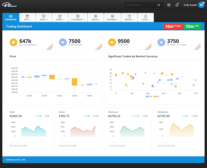 Design and code admin dashboard by Srinubasava | Fiverr