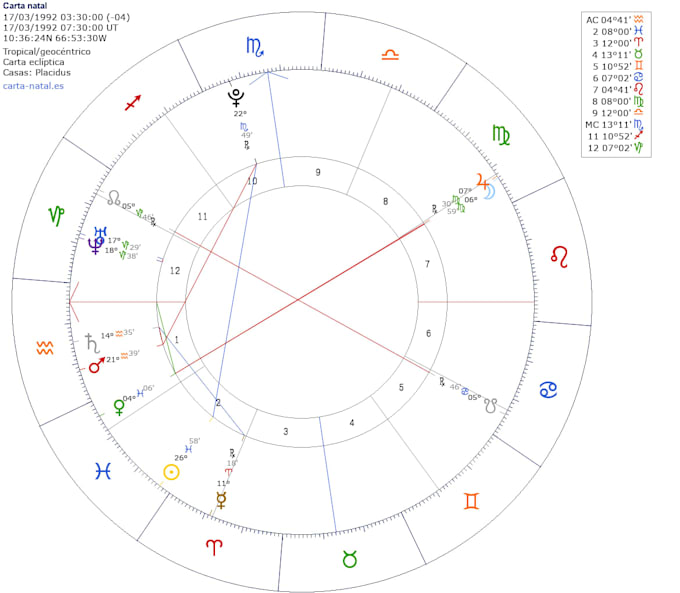 Analyze your astral chart, ascendant by Genesis173 | Fiverr