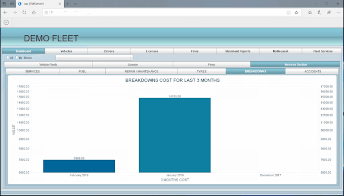 Develop webdirect solution for your filemaker by Filemakerweb | Fiverr
