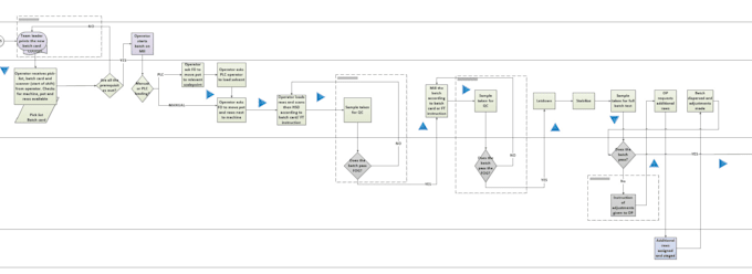 Create any diagram on ms visio by Pragesh | Fiverr