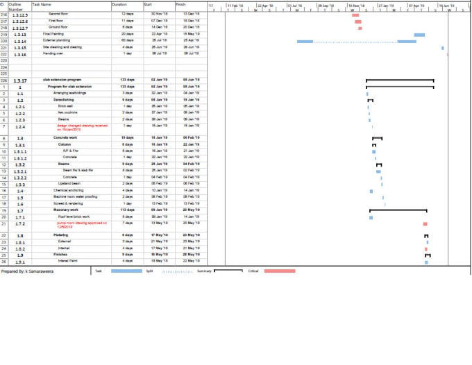 Create ms project gantt chart and project plans by Krishani_0627 | Fiverr Create ms project gantt chart and project plans by Krishani_0627 | Fiverr