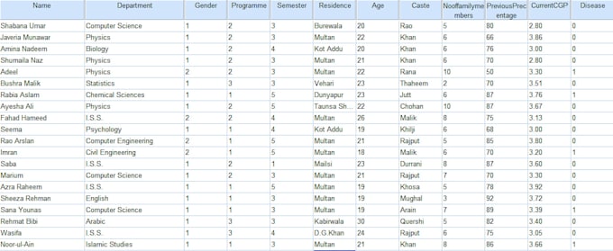 Accomplish your data analysis and interpretation using spss by ...