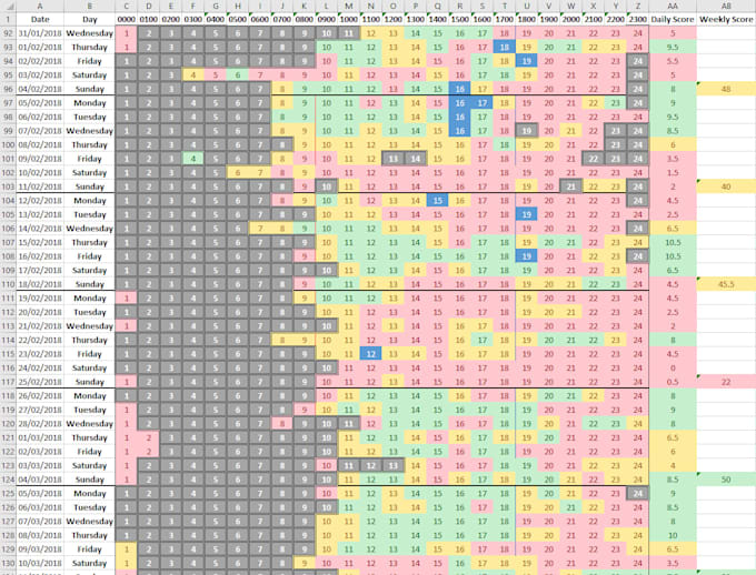 Develop A Spreadsheet That Will Improve Your Productivity By Charliepeat Fiverr
