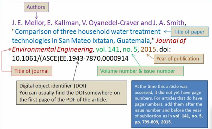 Format your citations and bibliography by Florianemm | Fiverr
