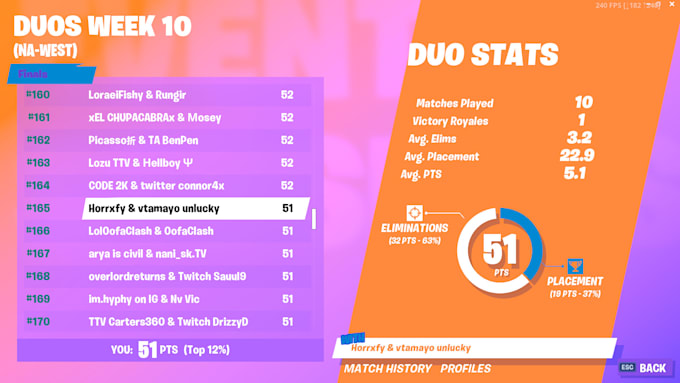 Teach you how to be a fortnite pro player by Vtamayo_ | Fiverr