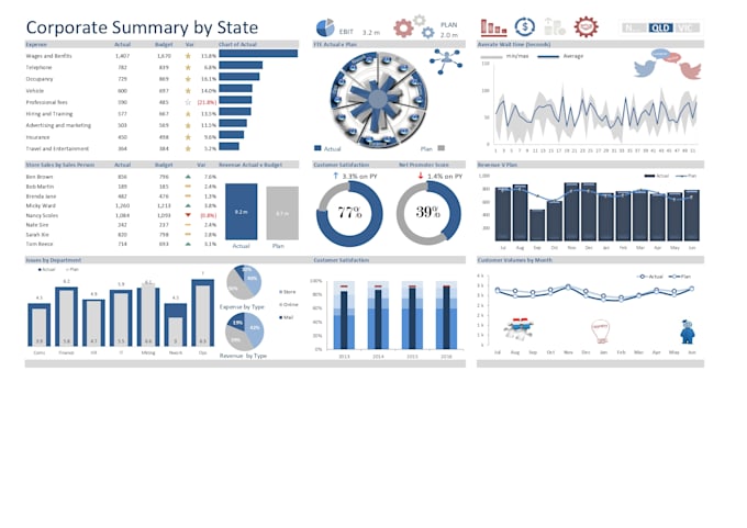 Create a dynamic dashboard by Mosgamal | Fiverr