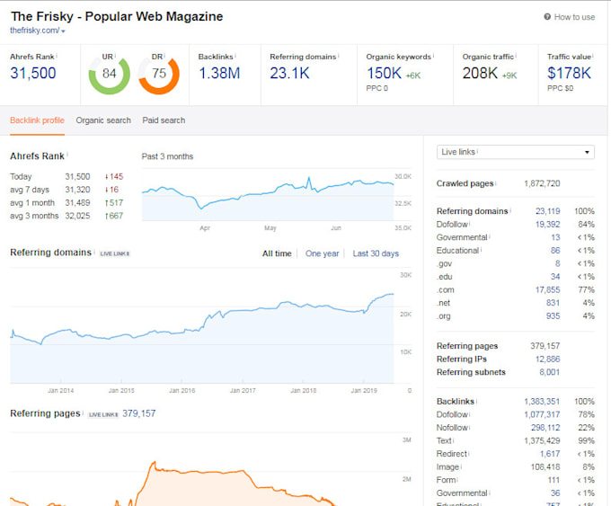 Publish guest post on thefrisky com da80 premium dofollow backlink by ...