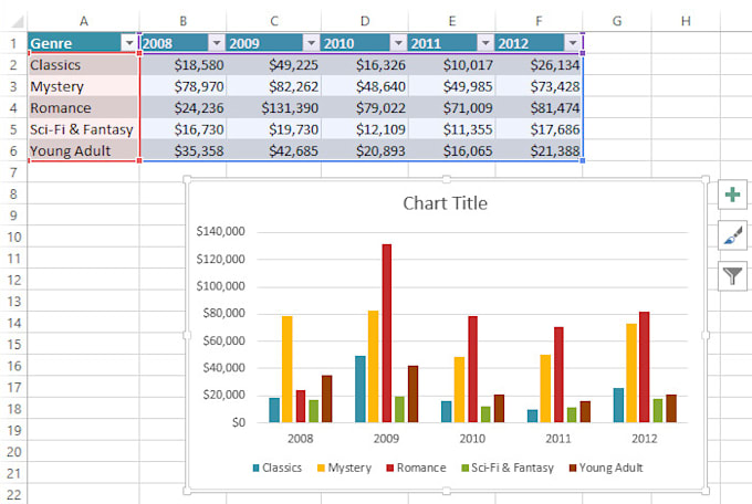Do statistical analysis, graph plotting, automation, and vba coding by ...