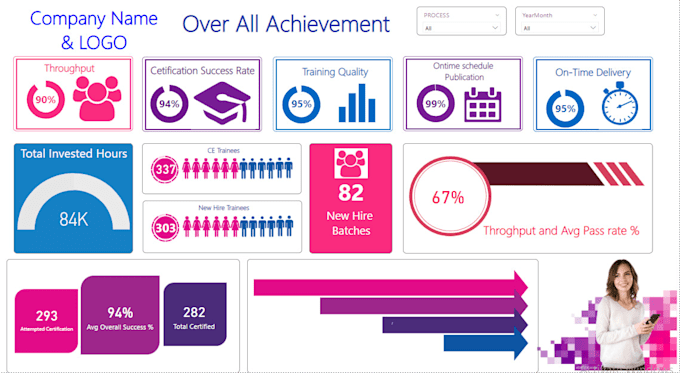 Create power bi report, dashboard, dax, and do data modeling by Aimefx | Fiverr